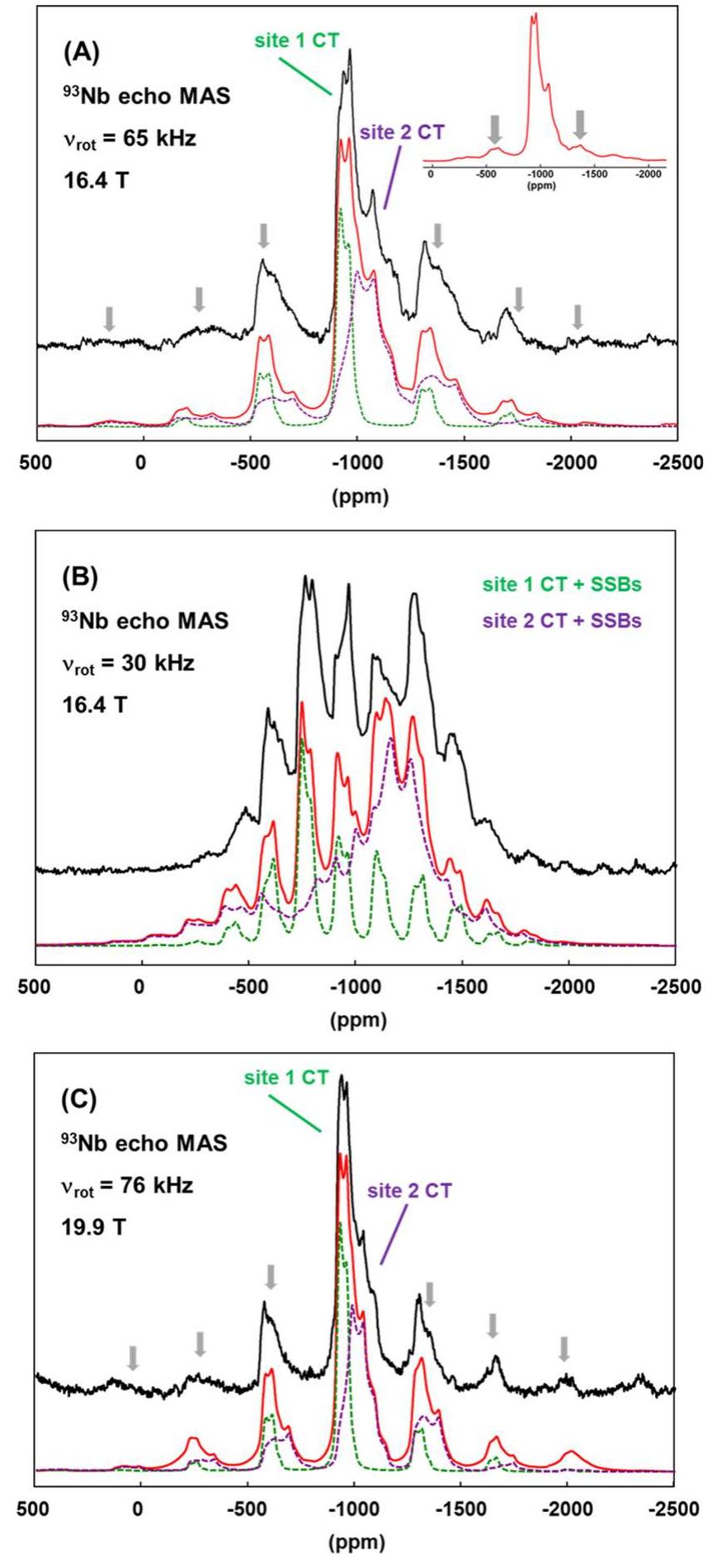 Figure 5 - from Multinuclear Solid-State NMR Investigation