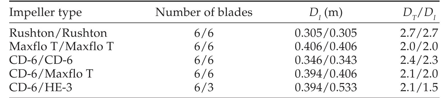 Fermentor vessel dimensions (lower/upper impeller)