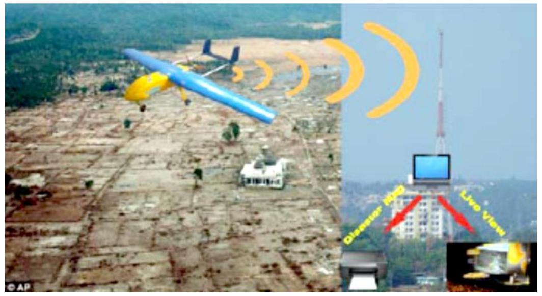 Unmanned aerial vehicles (uavs) equipped with remote sensing