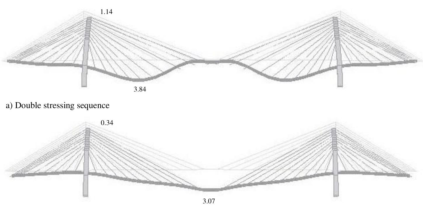 Comparison of deformed shapes [cm] with creep redistribution