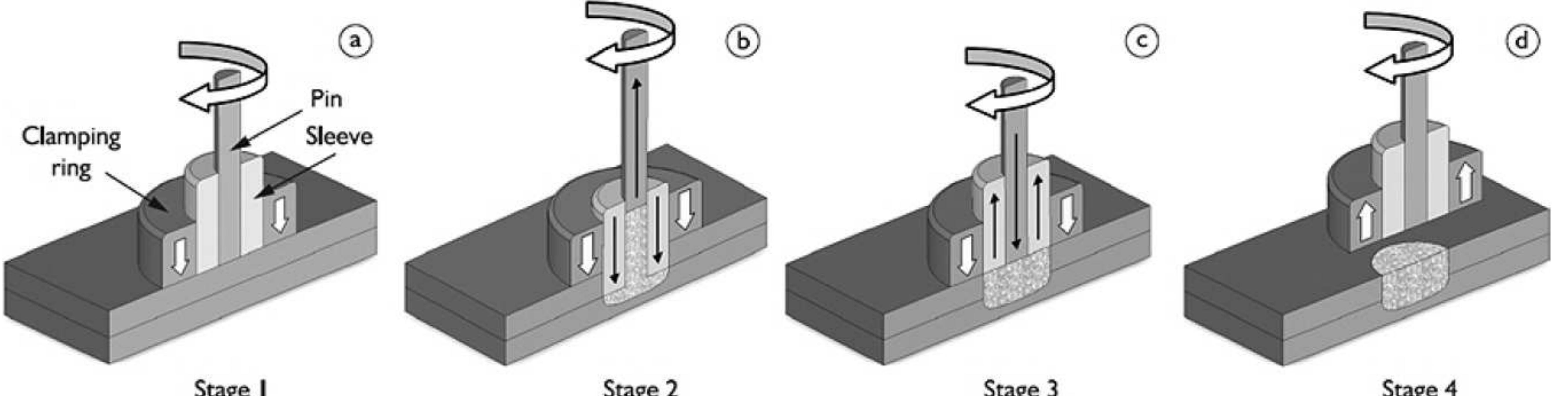 Schematic representation of friction stir soot welding.