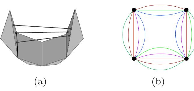 (a) generic minimally rigid body-hinge-and- bar framework in