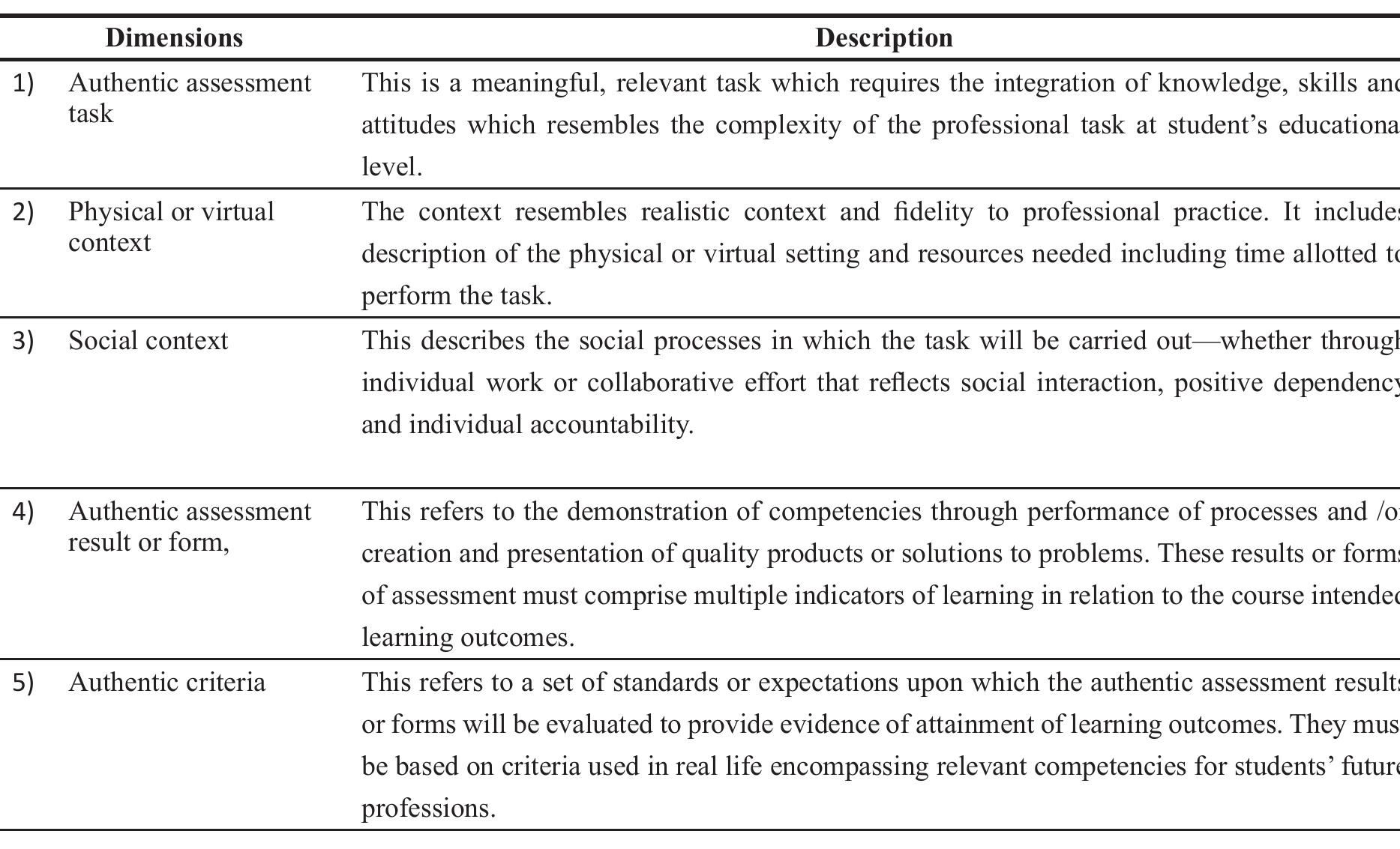Five dimensions of authentic assessment in the framework by