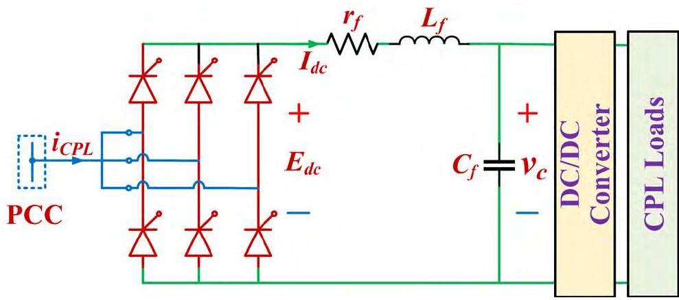 Typical architecture of cpl in an ac microgrid containing a