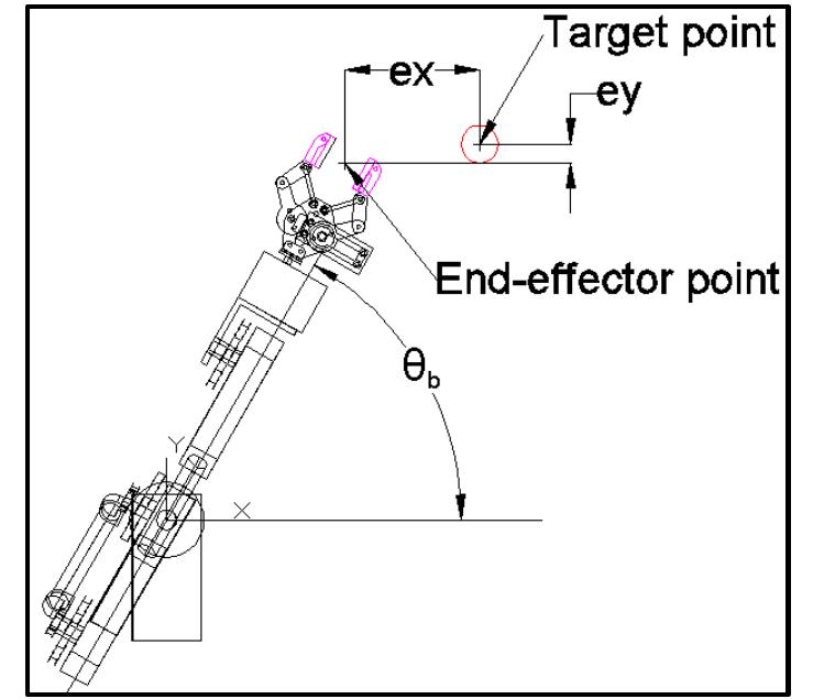 The top and side views of the robotic arm with pertinent