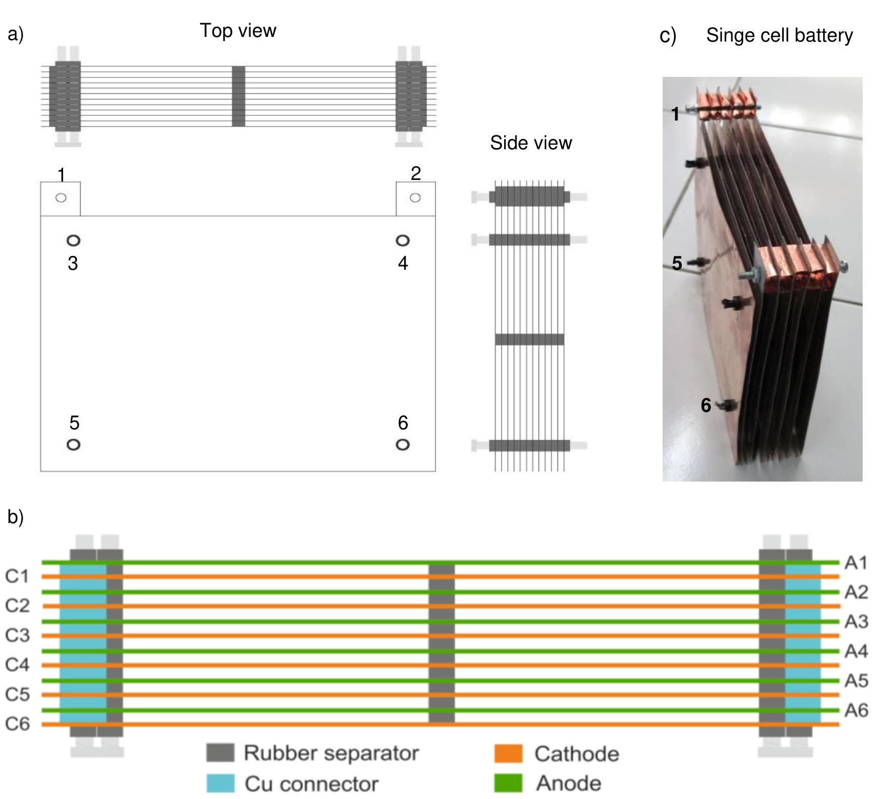 Planar layout of single cell battery (a). side view of