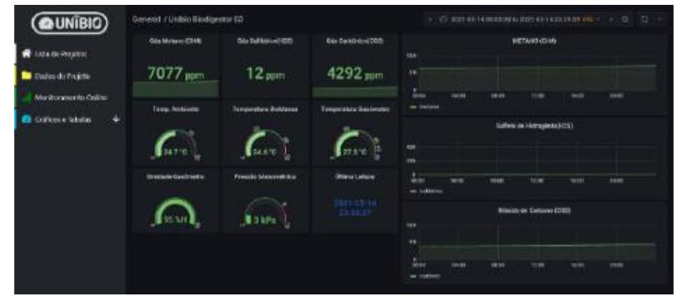 Shows the cartesian graph of the gases read as: methane gas,
