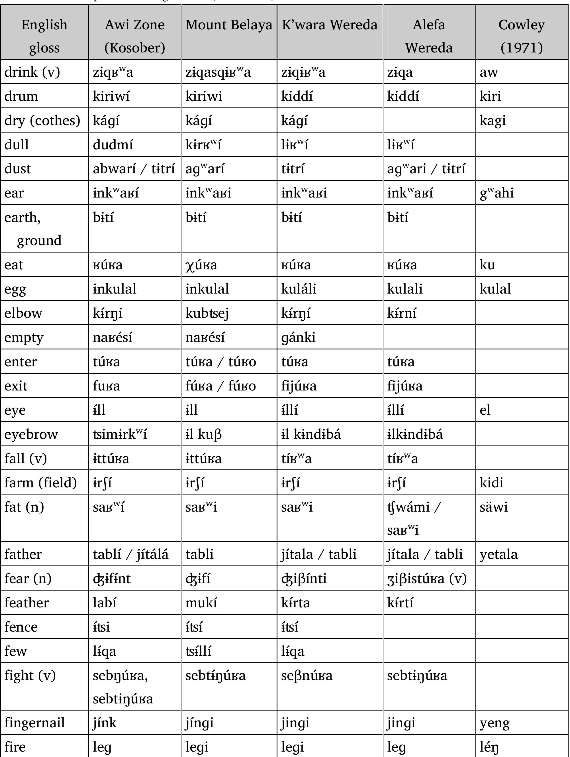 Table 4 - A Sociolinguistic Survey Report; Revisiting the