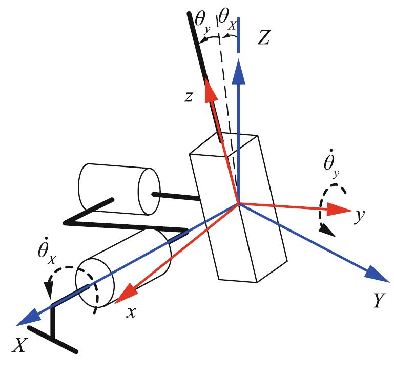 Functional layout of the pointing mechanism.