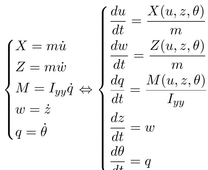 Figure 5 - Dynamic Stability Analysis of a Hydrofoiling