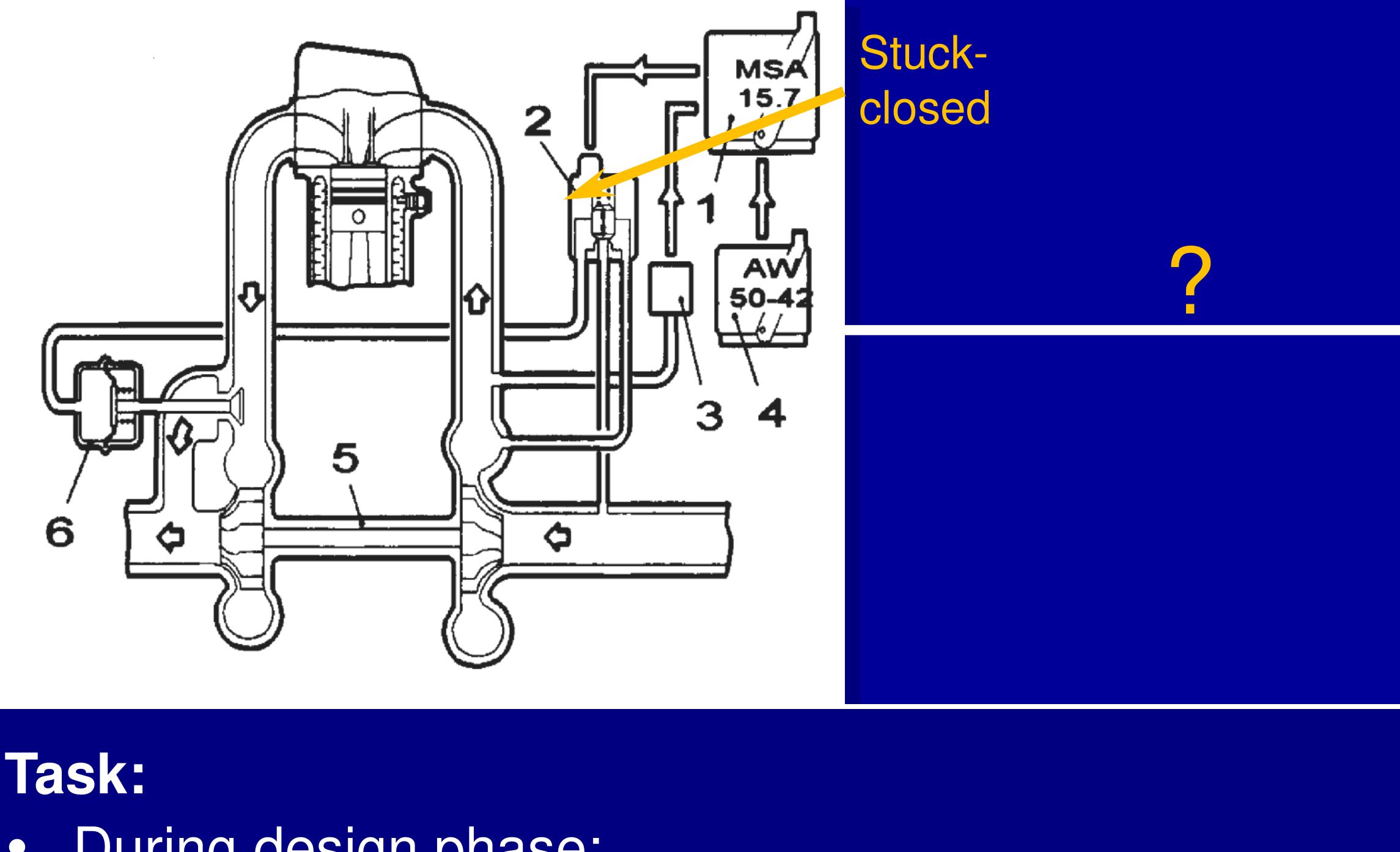 Figure 1 - Automated Failure-modes-and-effects Analysis of