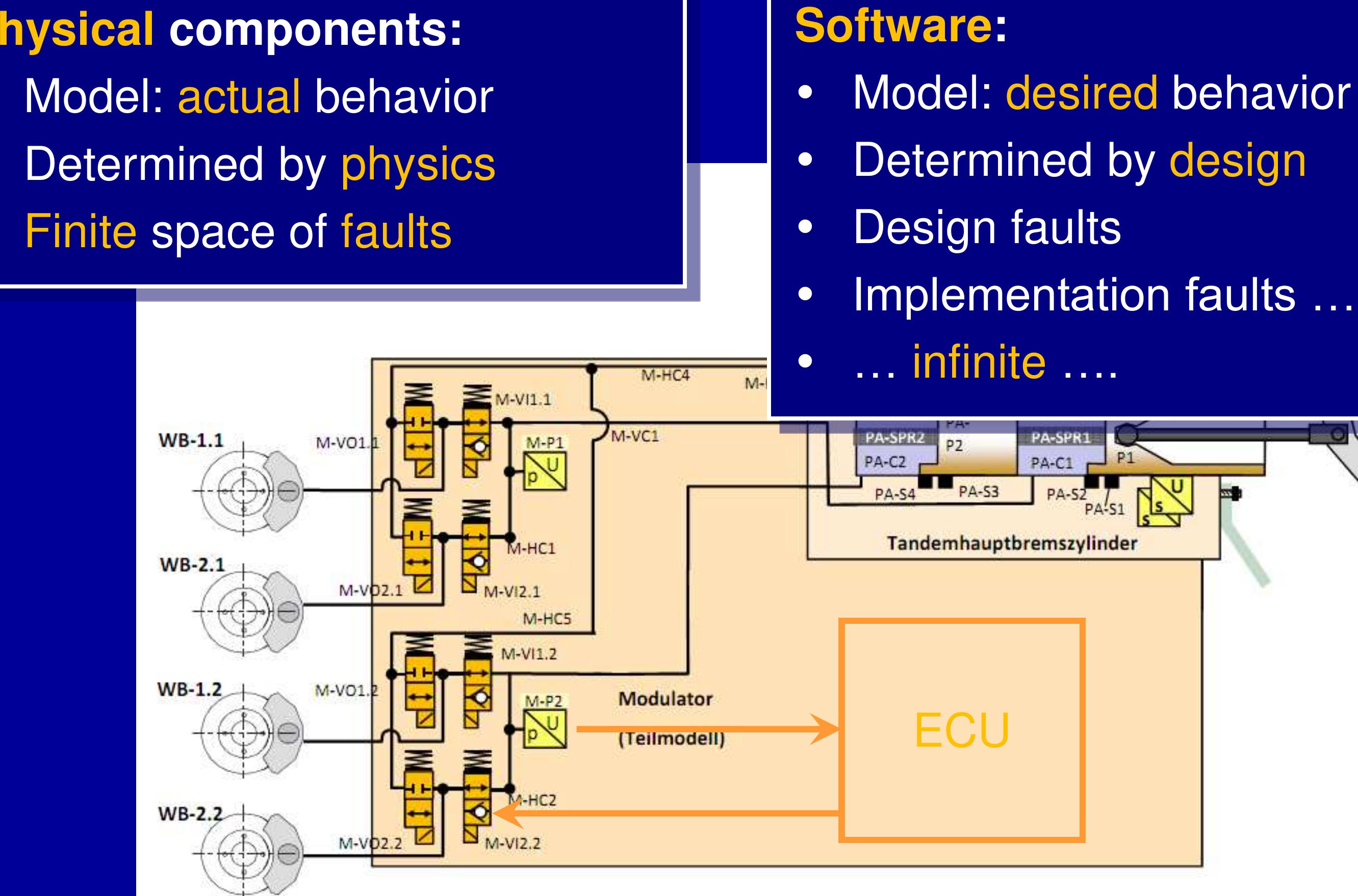 Figure 15 - Automated Failure-modes-and-effects Analysis of