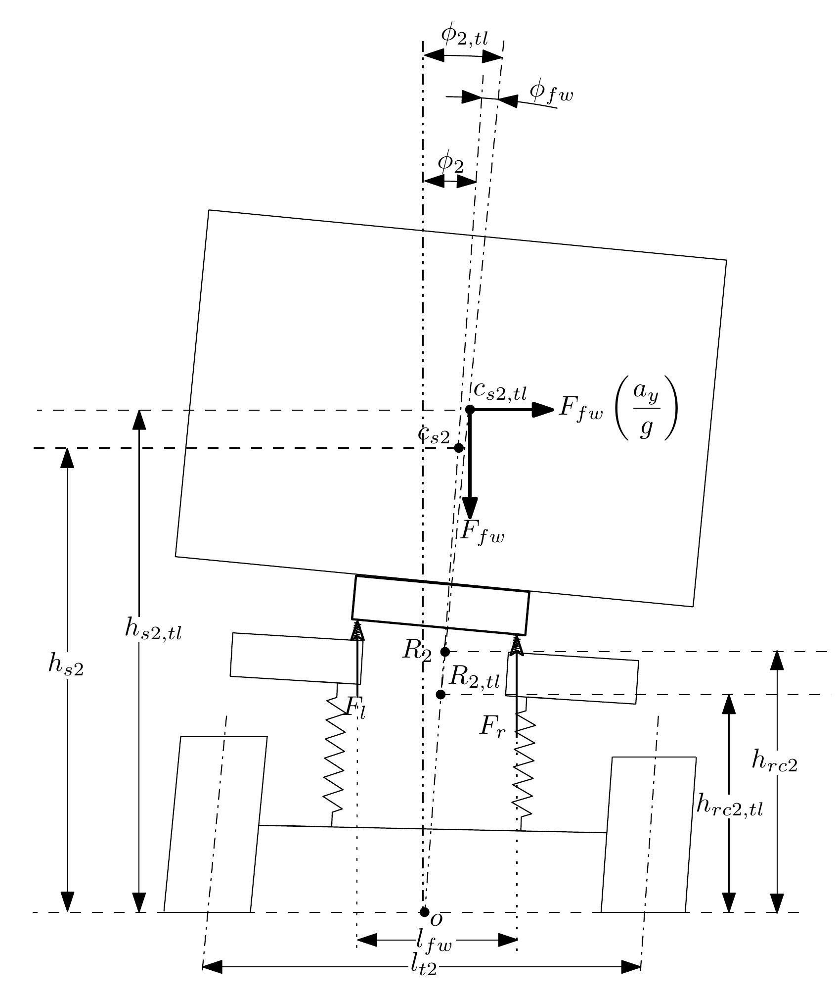 A schematic representation of fifth-wheel roll motion during