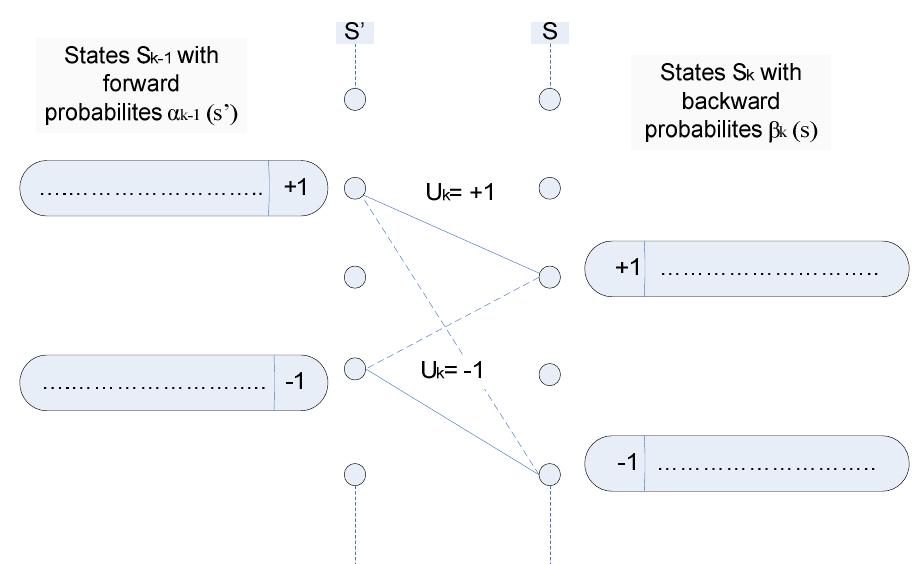 Trellis Structure Of Systematic Convolutional Codes