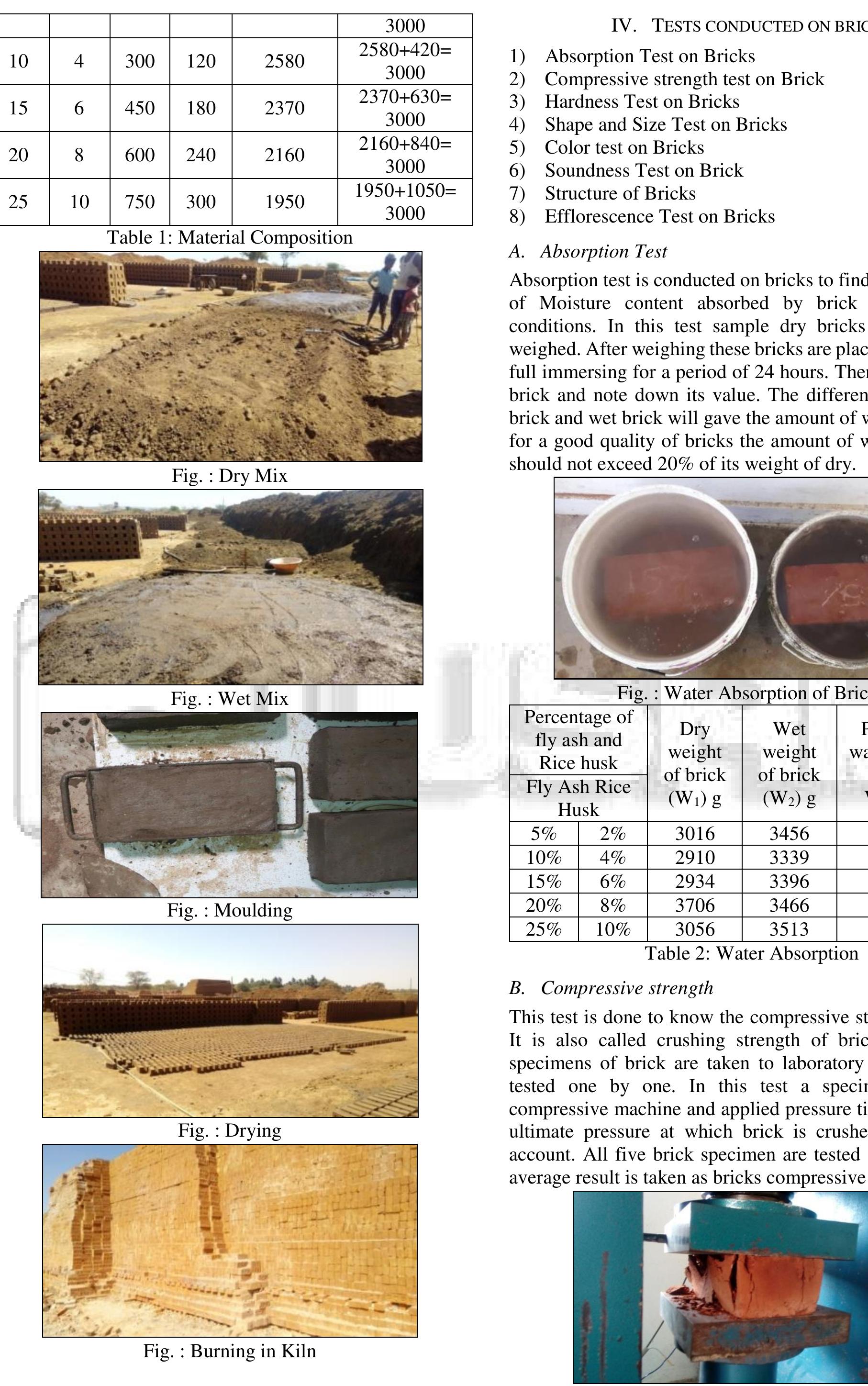 Compressive strength of brick