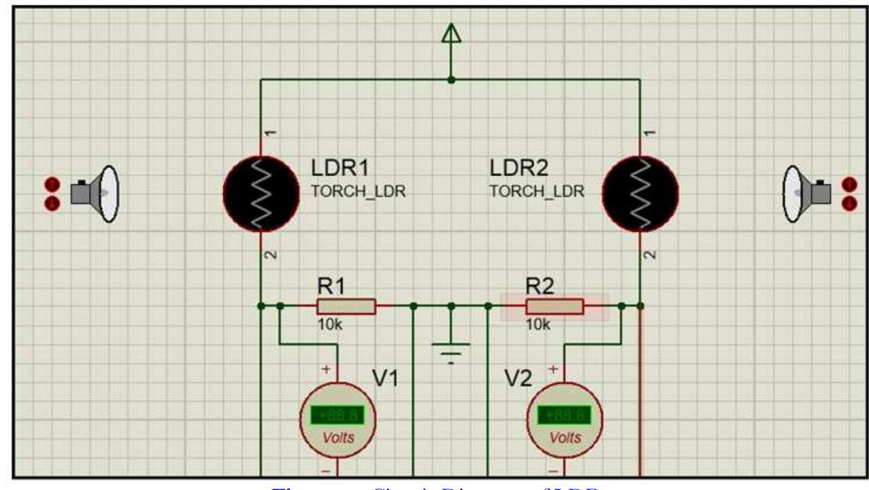 Figure 4 Microcontroller Based Solar Tracking System 5140