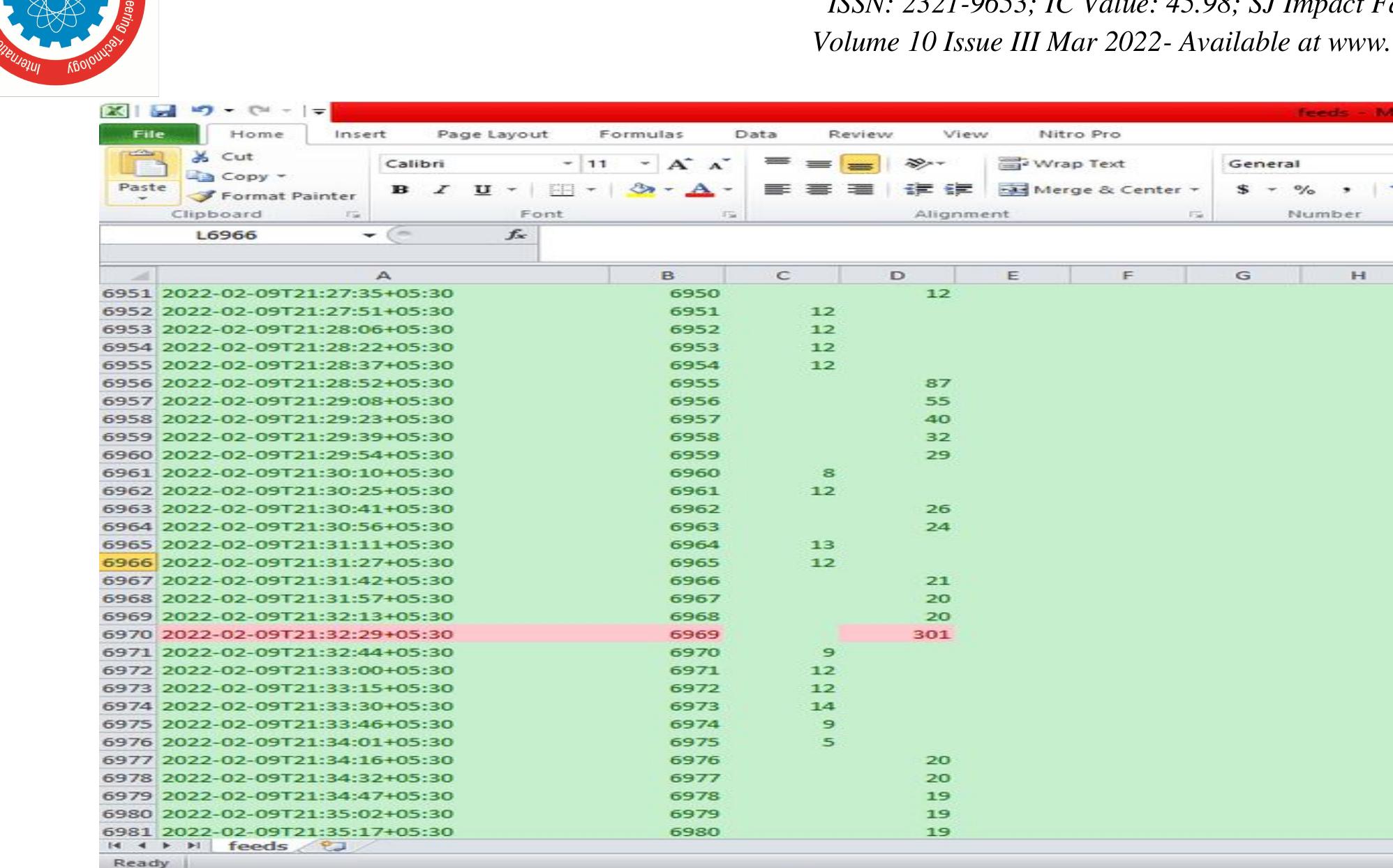 7 thingspeak continuous monitoring in excel sheet format