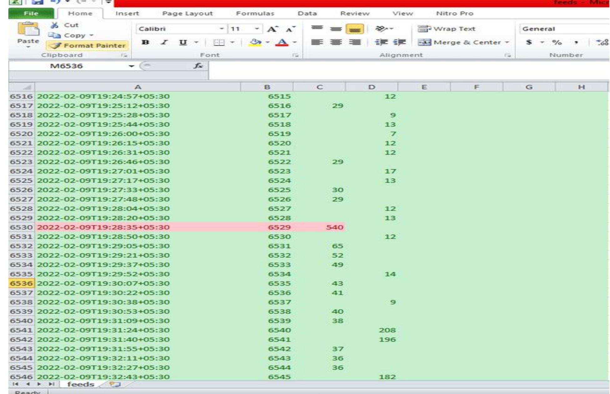 7 thingspeak continuous monitoring in excel sheet format