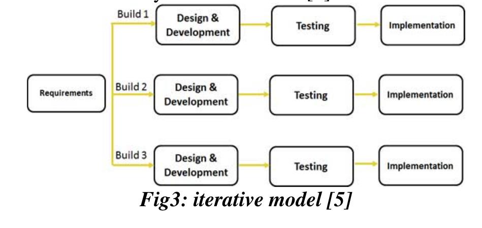 B) iterative model: an iterative life cycle model does not