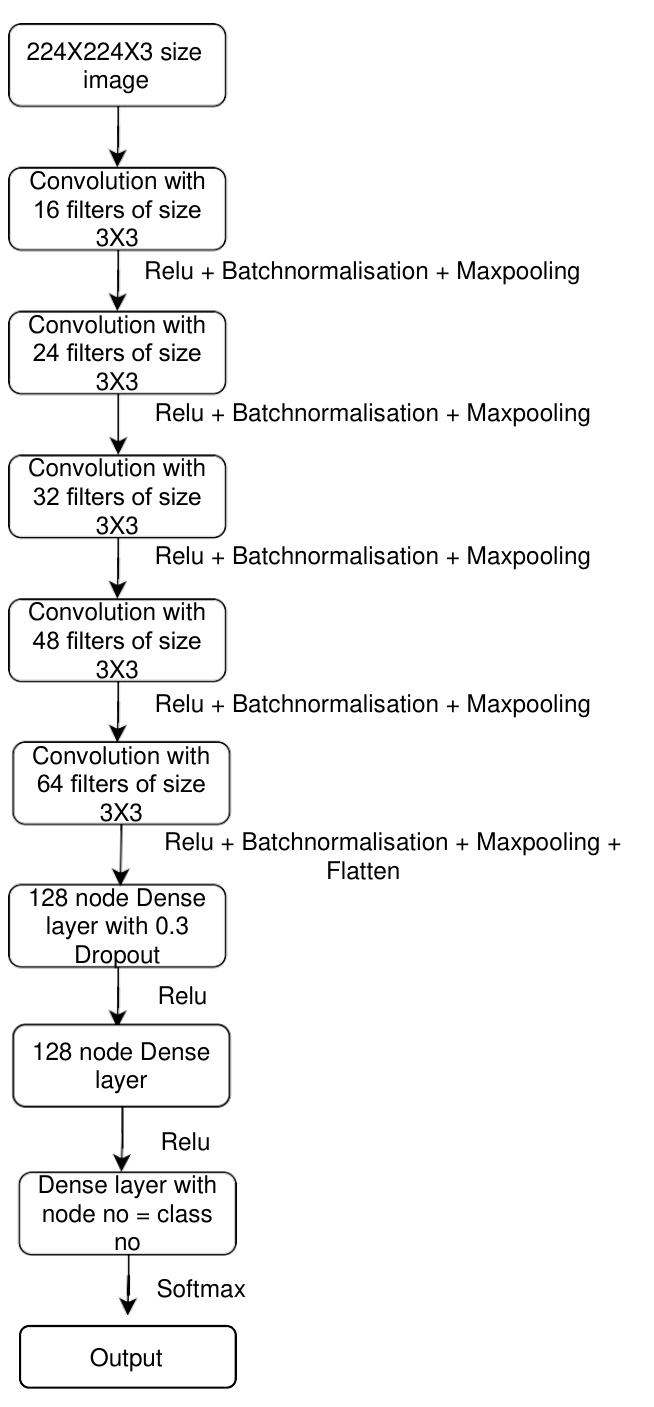 Simple cnn architecture