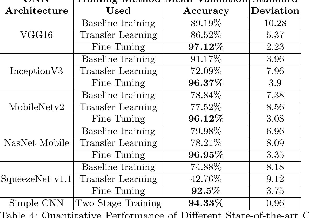 Blb: bacterial leaf blight bph: brown plant hopper bs: brown
