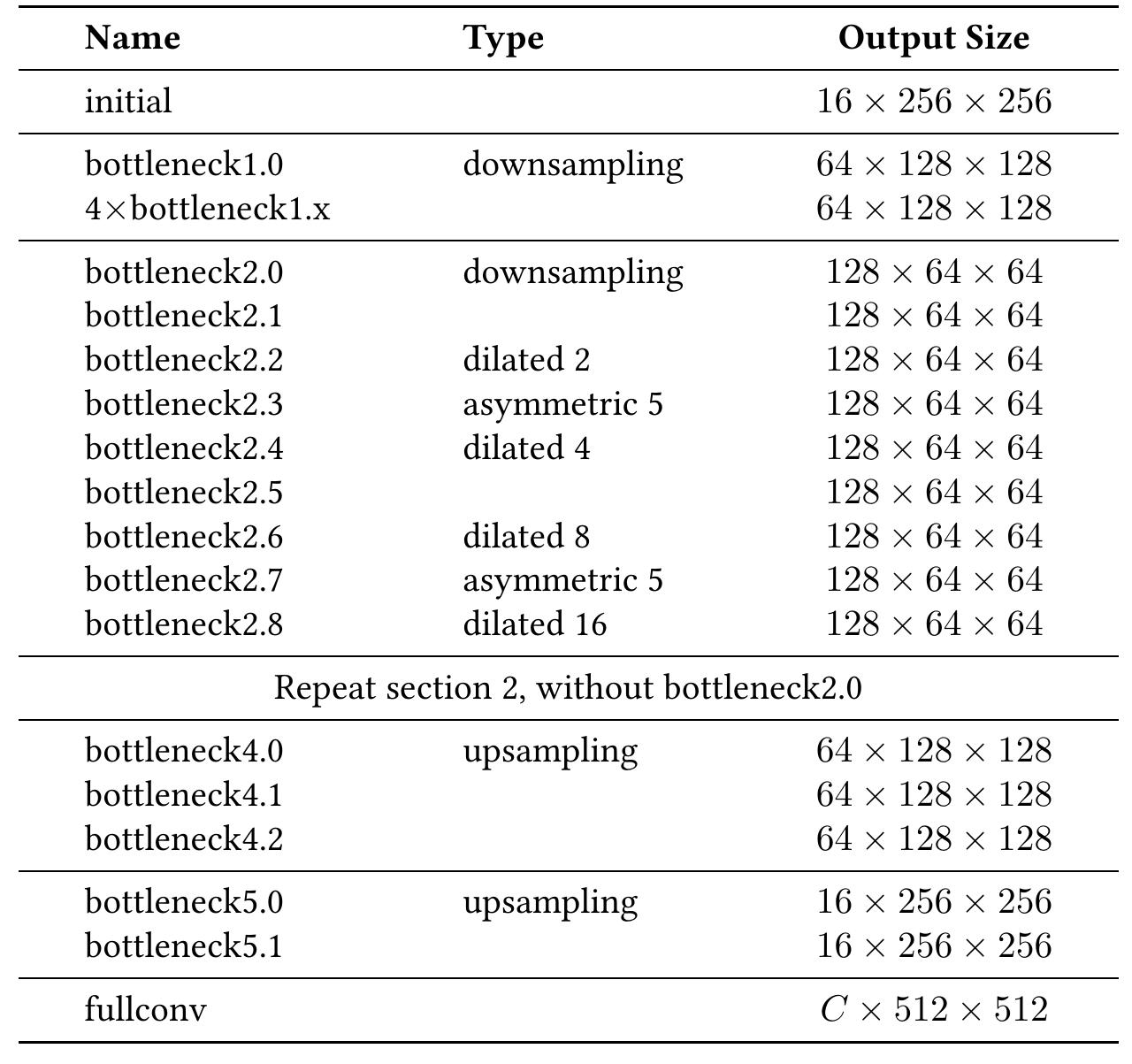 1: enet architecture [47]. output sizes are given for an