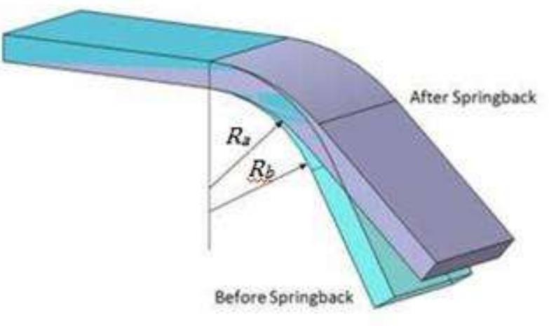 Figure 2 - from Die design optimization on sheet metal