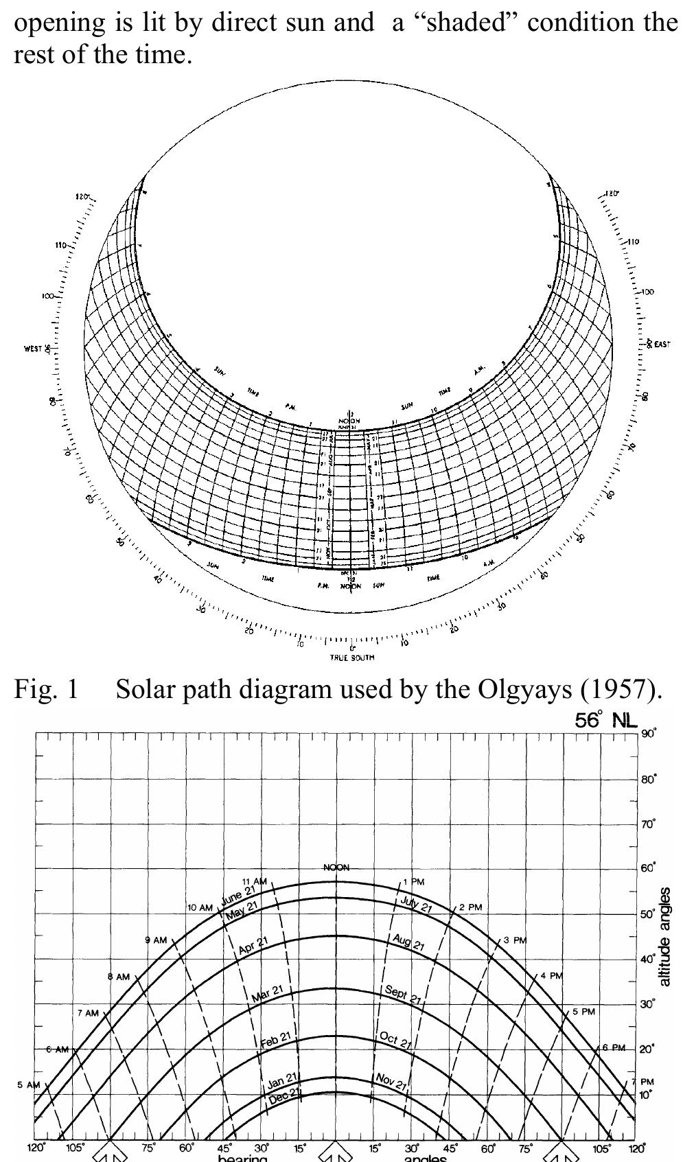 Solar path diagram used by mazria (1979).