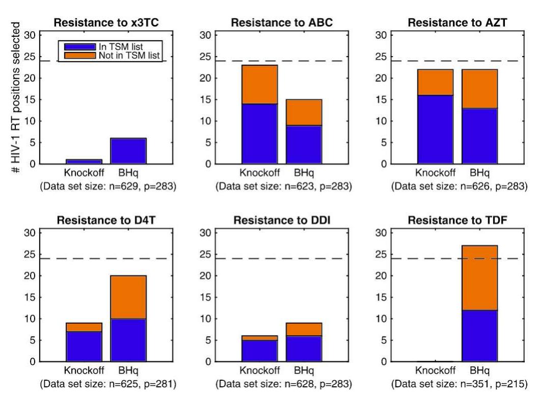 Fic. 8. same as figure 7, but for the nrti-type drugs,