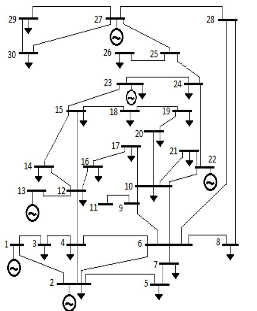 Single line diagram of ieee-30 bus test system table 3(c).