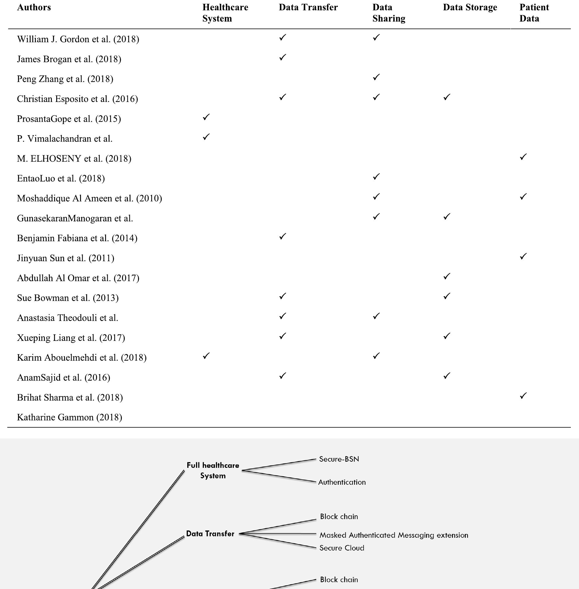 Unit analysis. figure 4. hierarchy of data integrity