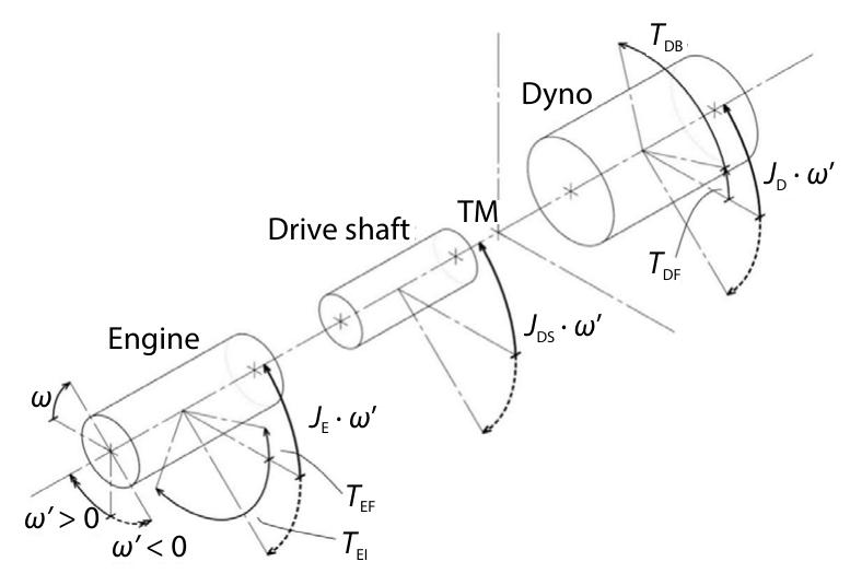 Schematic presentation of the simplified lumped-mass model