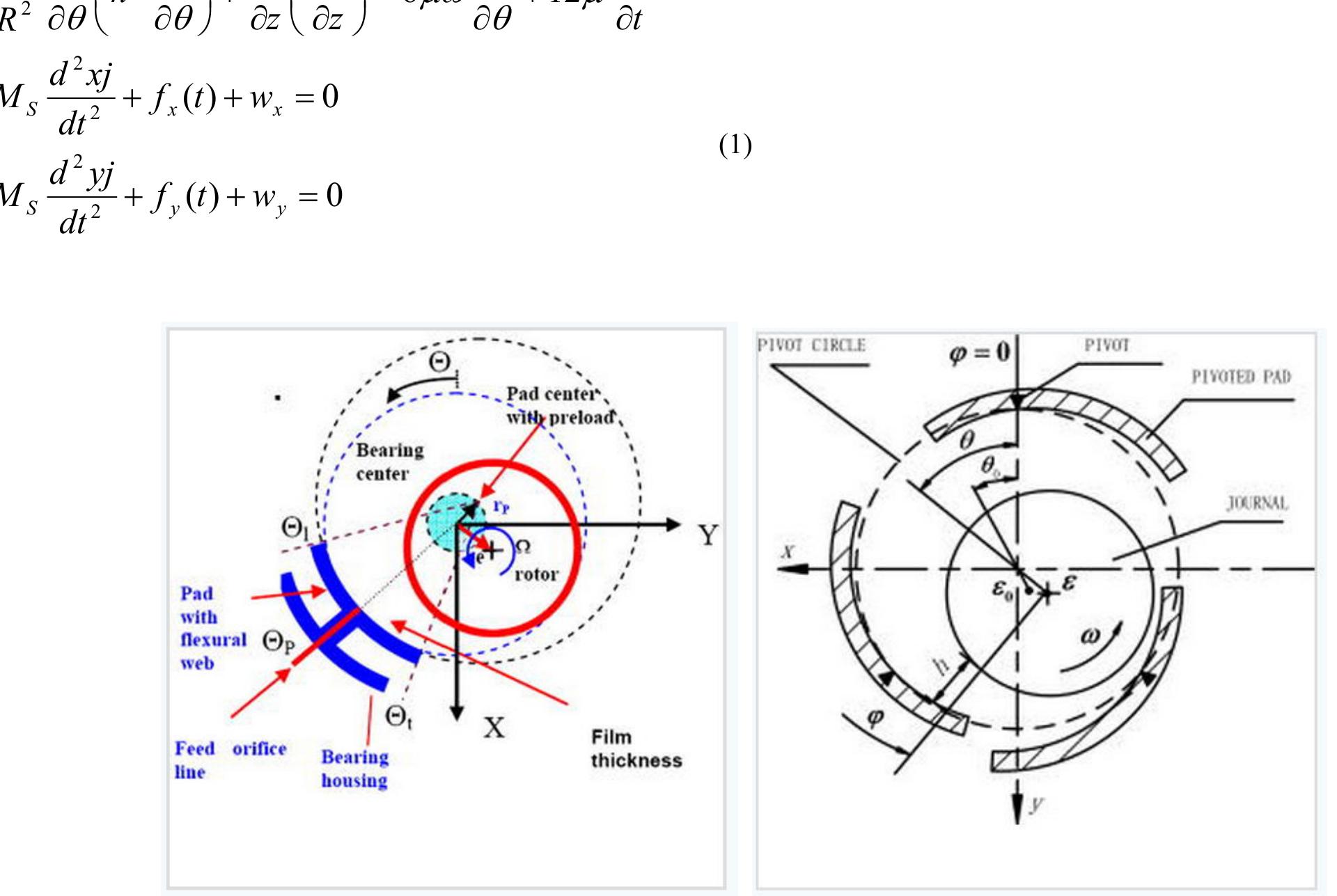 A major design consideration in the passive tilting-pad