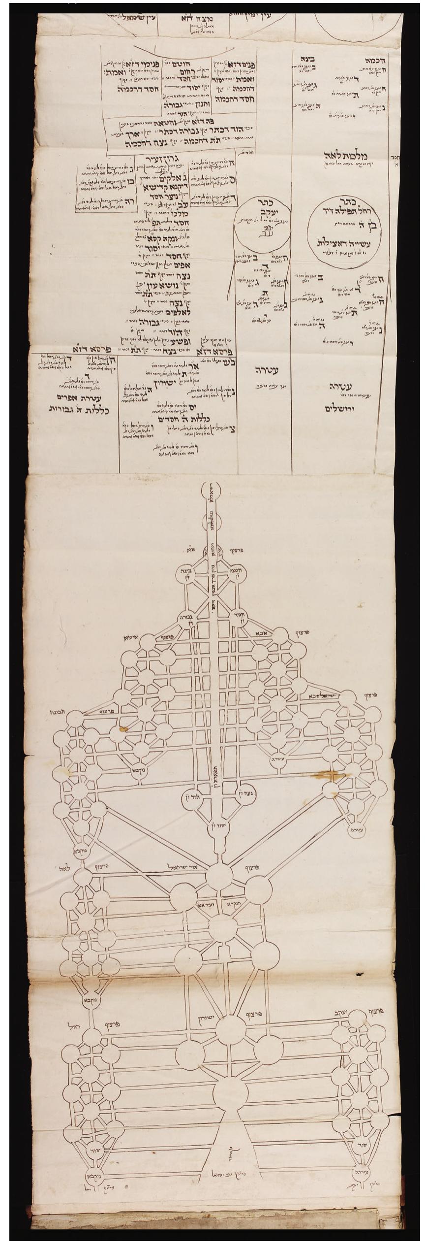 Figure 1 - from Faces of God: The Ilan of Rabbi Sasson ben