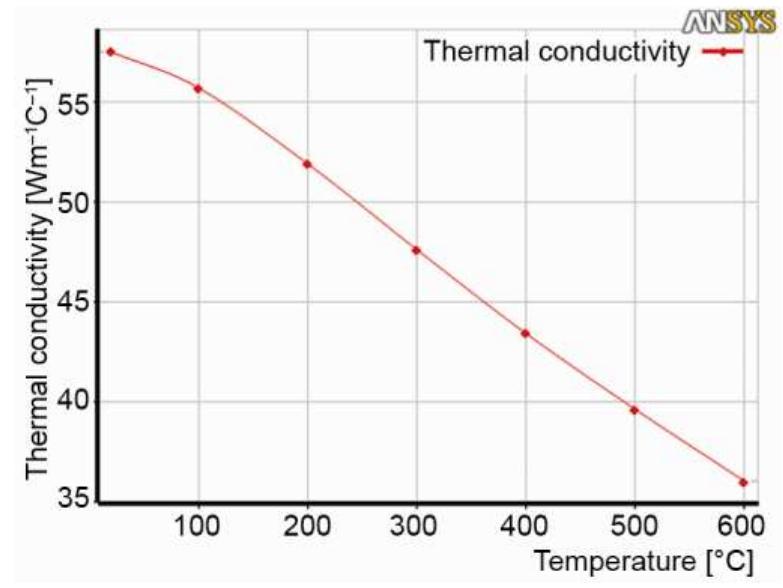Thermal conductivity coefficient of steel p235gh