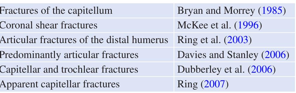 1 capitellar and trochlear fractures: different names pro-