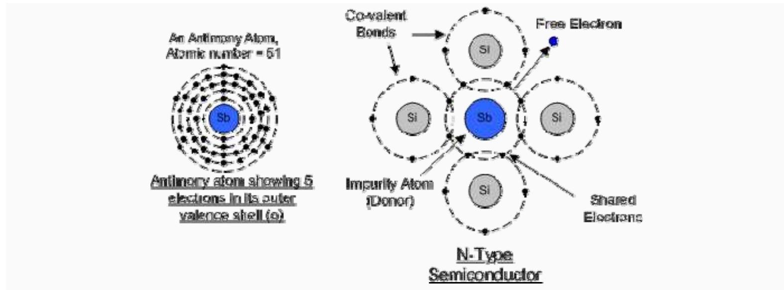 The diagram above shows the structure and lattice of the