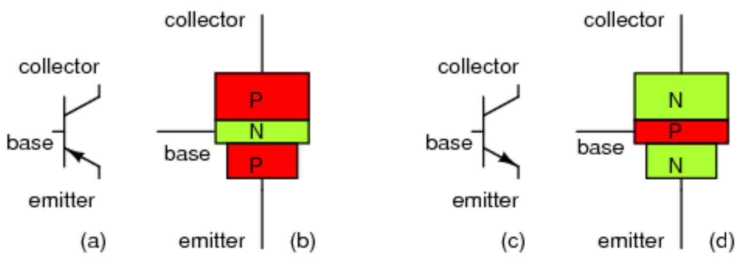Bjt (bipolar j unction transistor): (a) pnp schematic