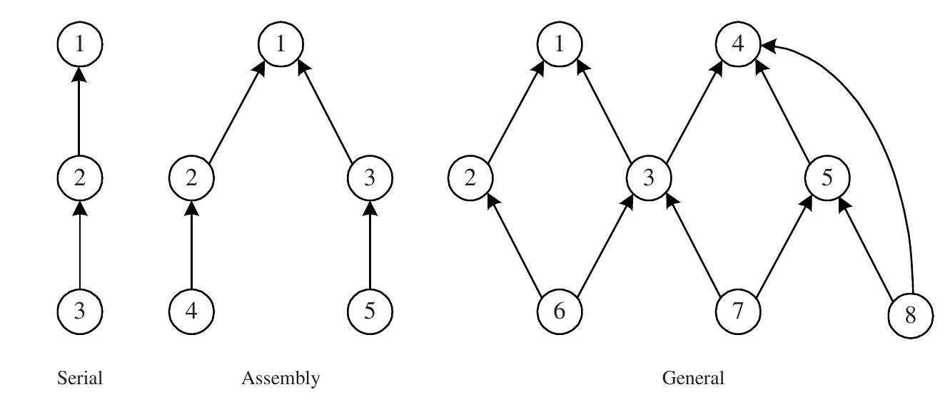 Structures of bill of material figure 4 a bill of material