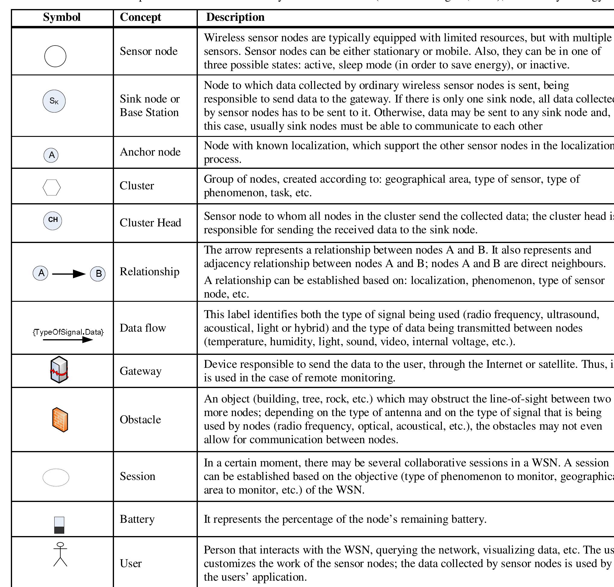 The differences between the end devices and the routers, at
