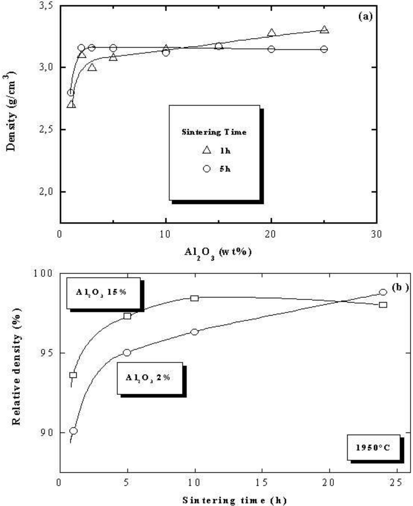Figure 8 - Liquid Phase Sintering of SiC Ceramics With Rare