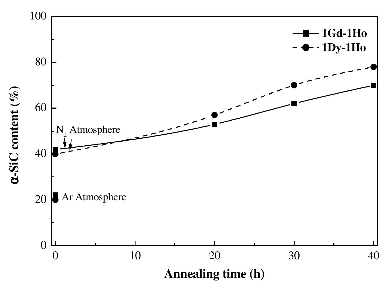 Figure 31 - Liquid Phase Sintering of SiC Ceramics With Rare