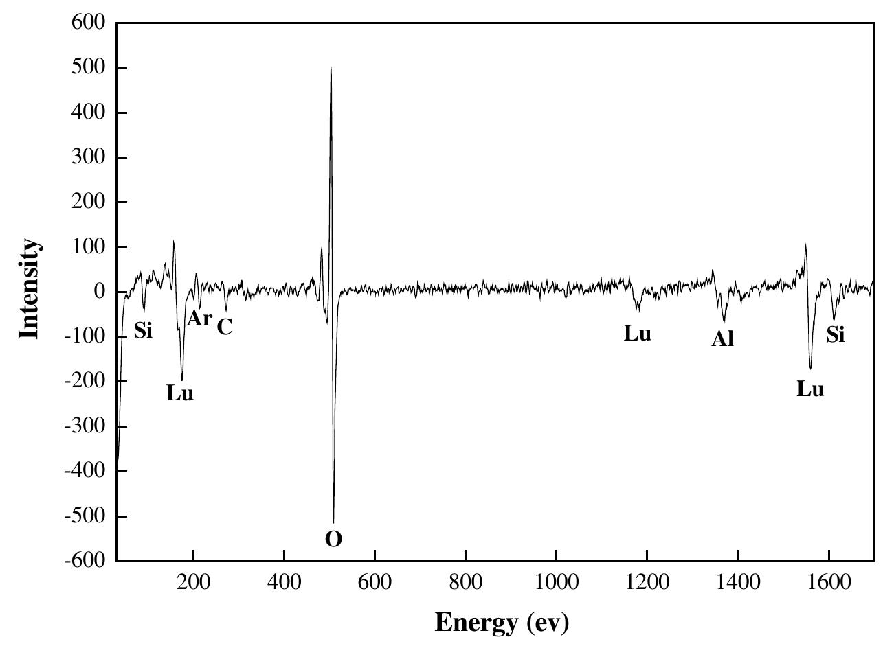 Figure 39 - Liquid Phase Sintering of SiC Ceramics With Rare