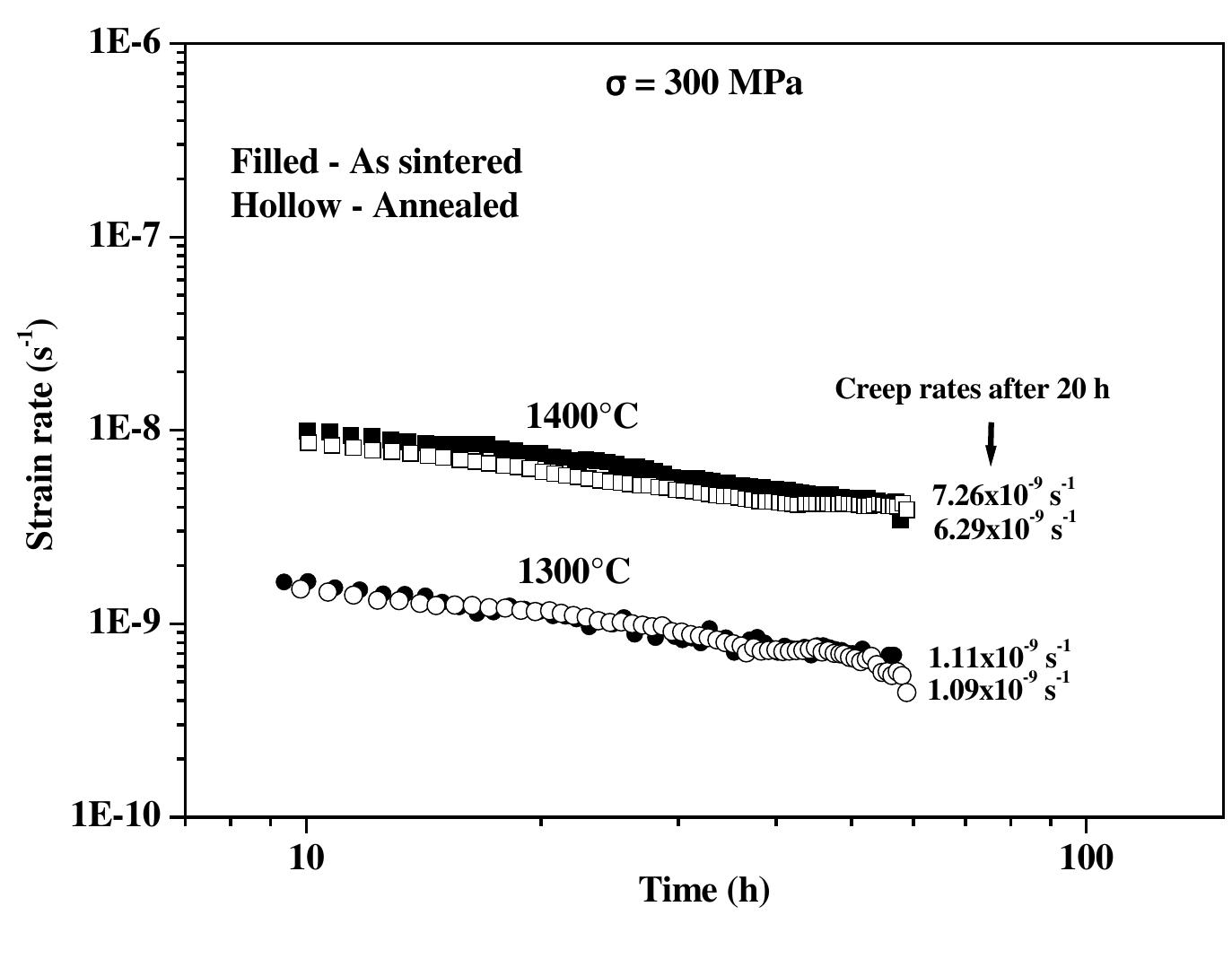 Figure 52 - Liquid Phase Sintering of SiC Ceramics With Rare