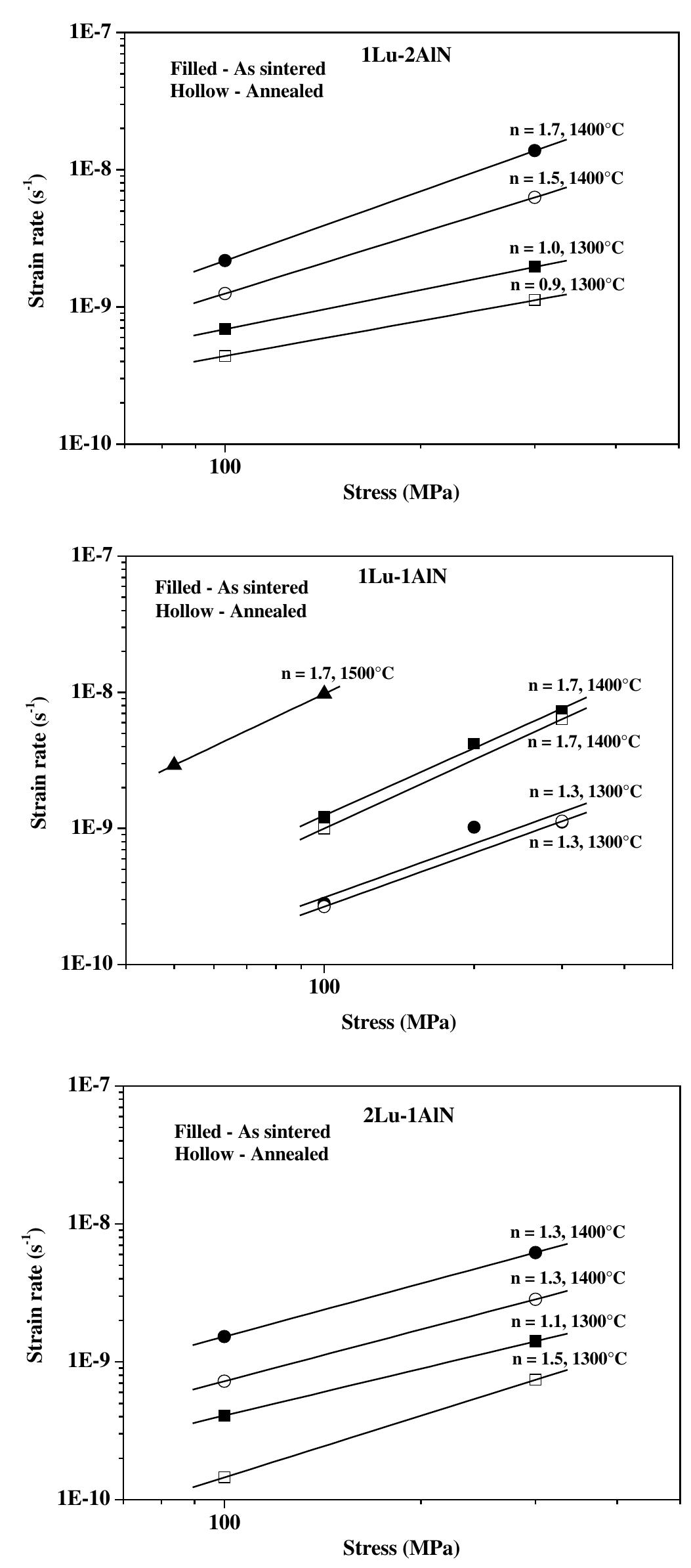 Figure 53 - Liquid Phase Sintering of SiC Ceramics With Rare