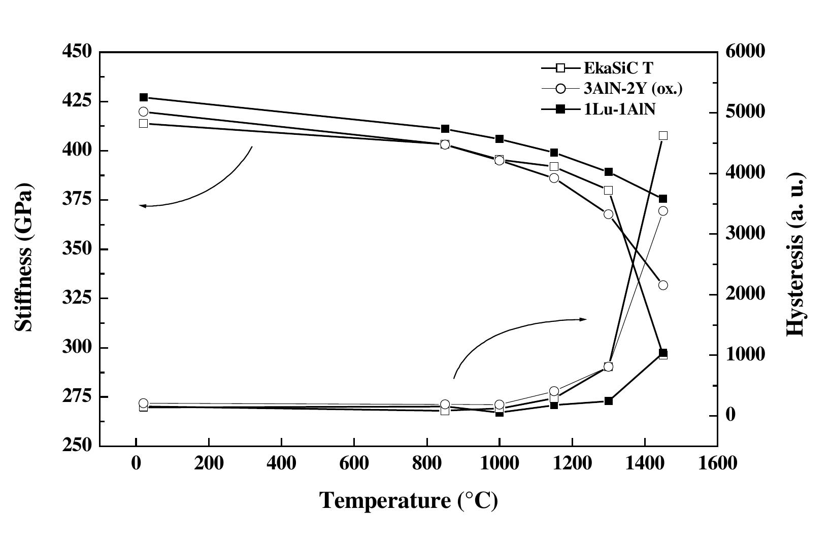 Figure 60 - Liquid Phase Sintering of SiC Ceramics With Rare