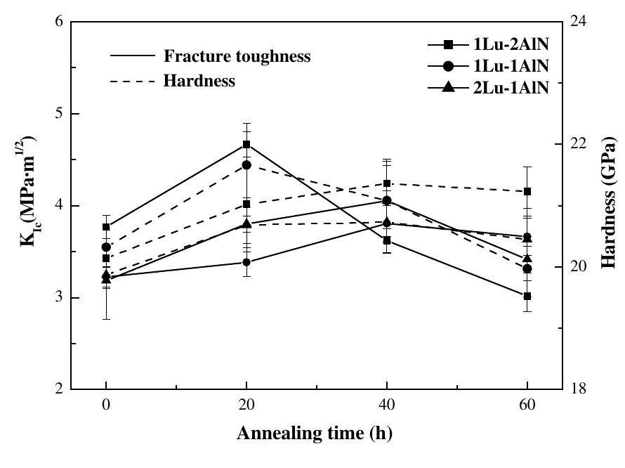 Figure 68 - Liquid Phase Sintering of SiC Ceramics With Rare