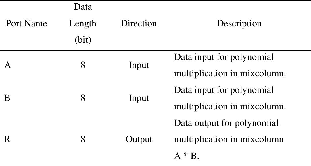 Processing element pinout description table 8 shows some