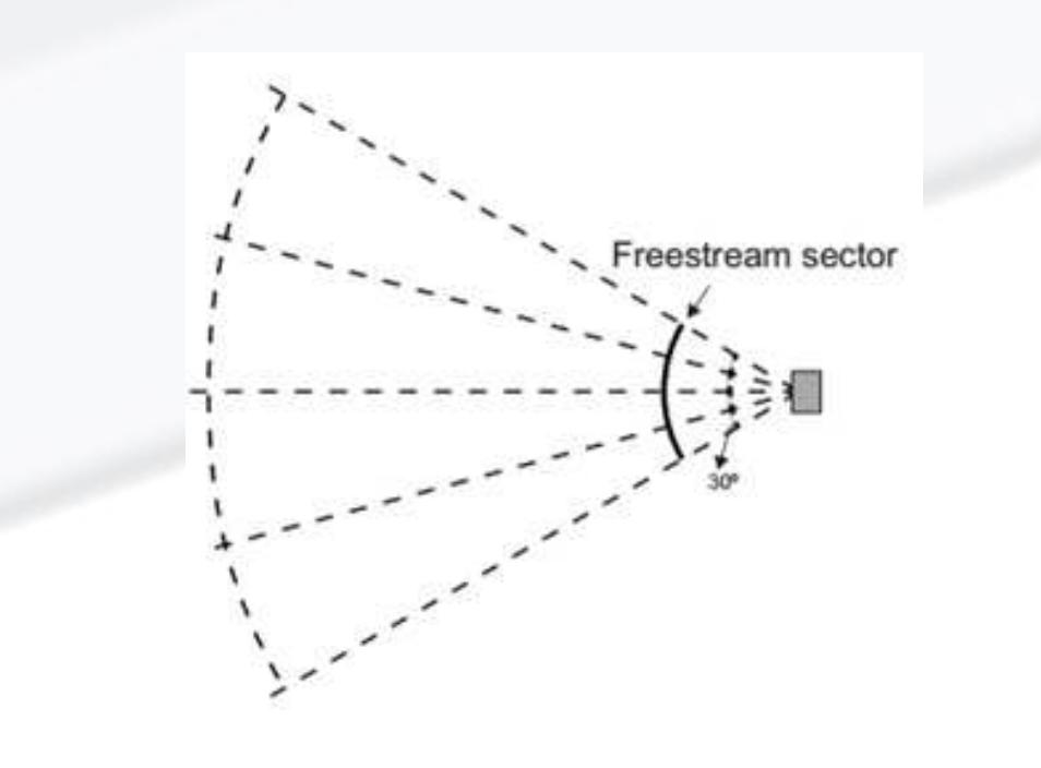 Scan geometry of 5 beams. the measurement campaign consisted