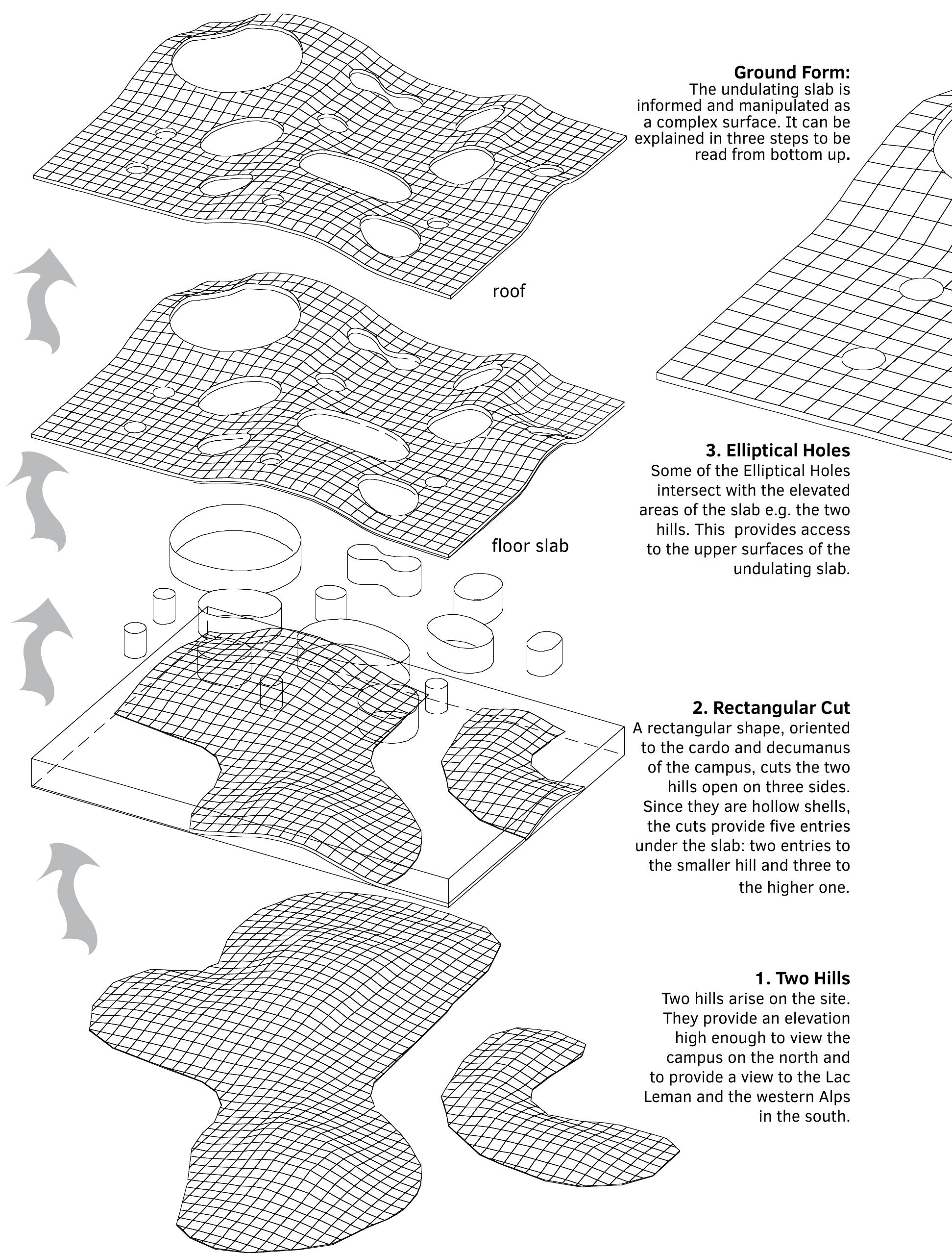 (PDF) Rolex Learning Centre at EPFL, Lausanne